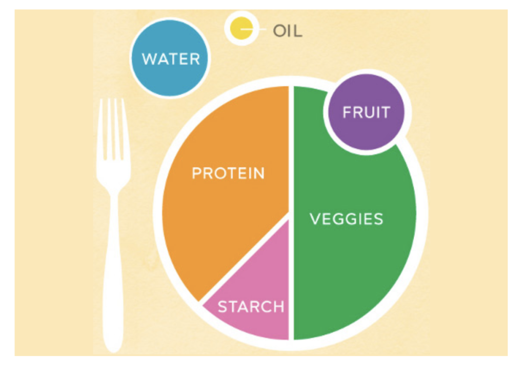 Mediterranean diet – All you need to know. - NATURAL HEALTH
